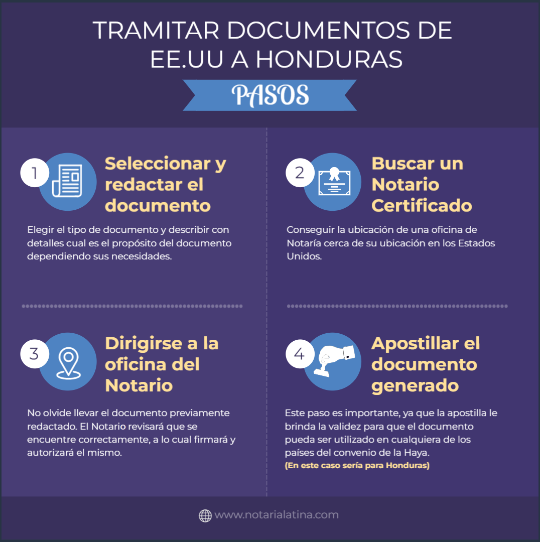¿Qué validez tiene un documento notarial? | NotariaBasanta.es